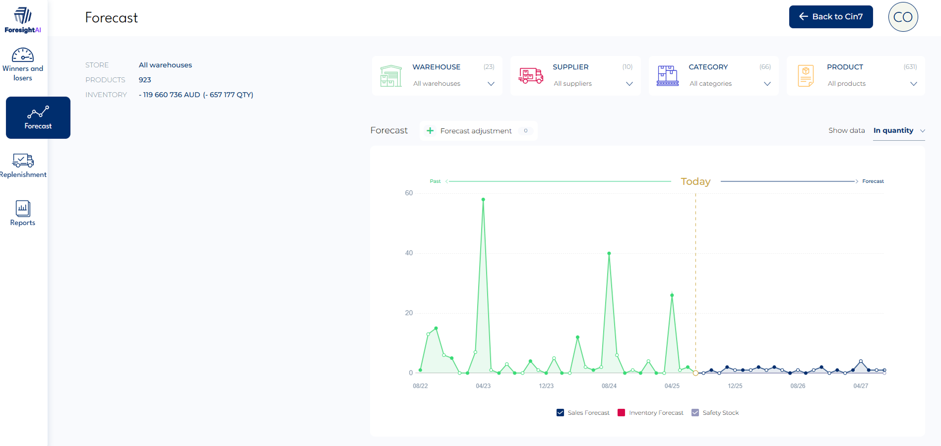 Refine ForesightAI forecasts – Cin7 Core